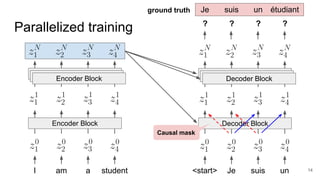 Transformer based approaches for visual representation learning | PDF