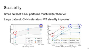 Transformer based approaches for visual representation learning | PDF
