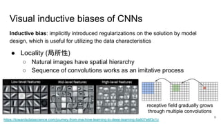Transformer based approaches for visual representation learning | PDF