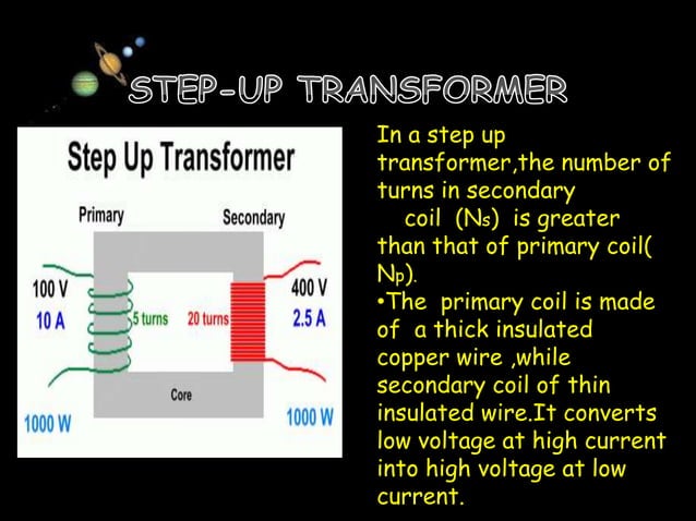 Transformer Chitralekha Ppt Computer Networking Computing