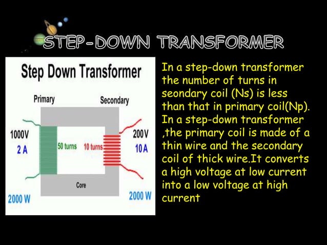 Transformer Chitralekha Ppt Computer Networking Computing