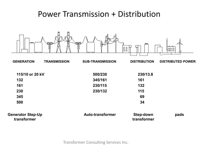 Transformer-Design-and-Design-Parameters.pdf