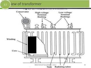 Transformer introduction | PPTX | Consumer Electronics | Technology ...