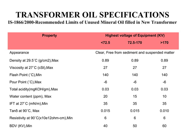 Transformer oil-specifications new | PPT