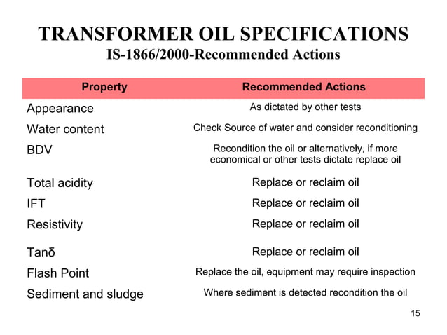 Transformer oil-specifications new | PPT