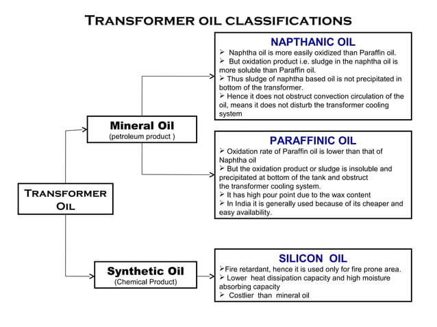 Transformer oil-specifications new | PPT