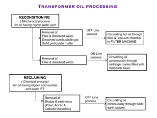 Transformer oil-specifications new | PPT