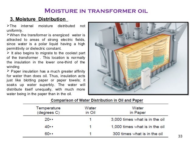 Transformer oil-specifications new
