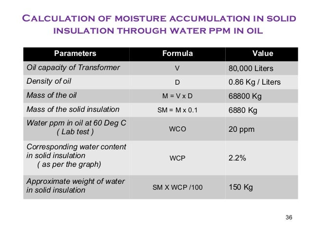 Transformer oil-specifications new