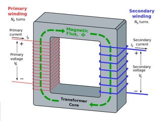 TRANSFORMER-PPT.pptx
