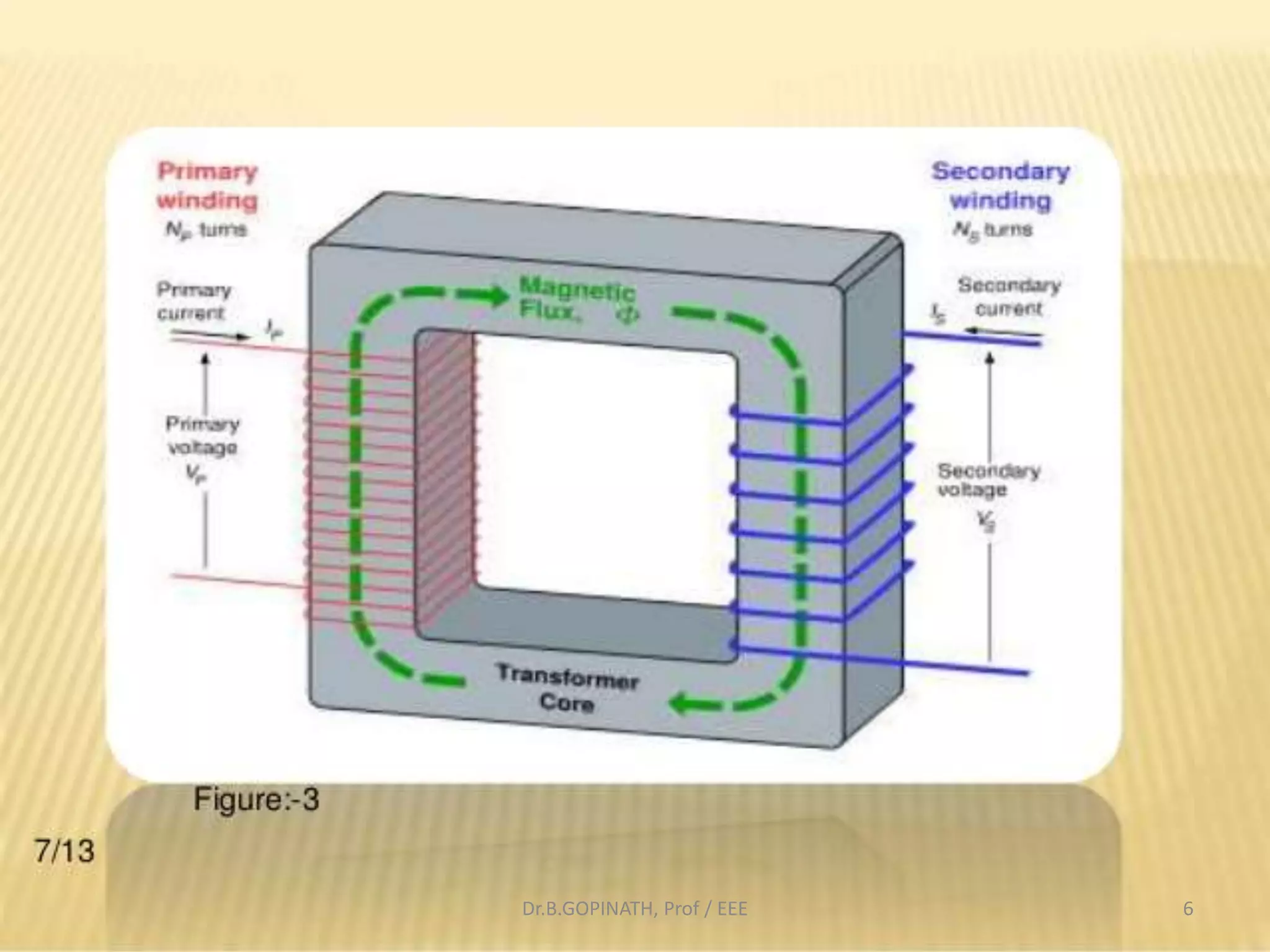 Single phase Transformer | PPTX