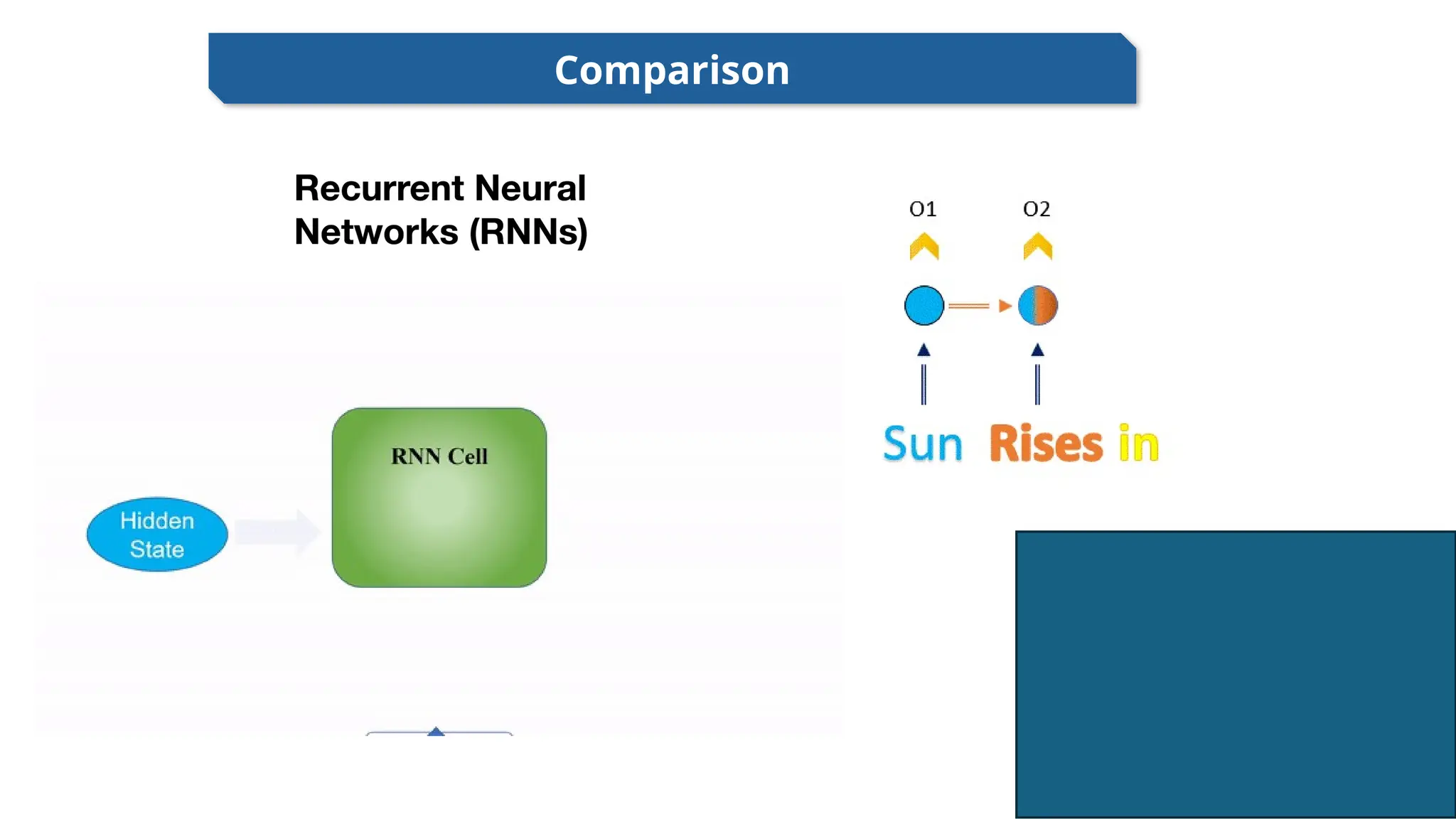 Transformers in AI | Introduction to Transformers in Al | Transformers ...
