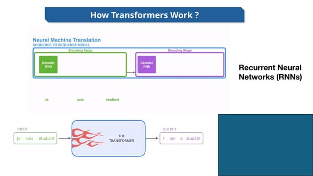 Transformers in AI | Introduction to Transformers in Al | Transformers ...