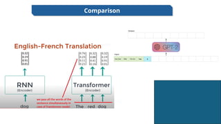 Transformers in AI | Introduction to Transformers in Al | Transformers ...