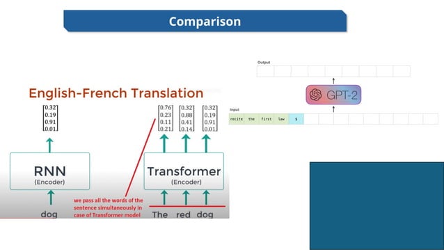 Transformers in AI | Introduction to Transformers in Al | Transformers ...