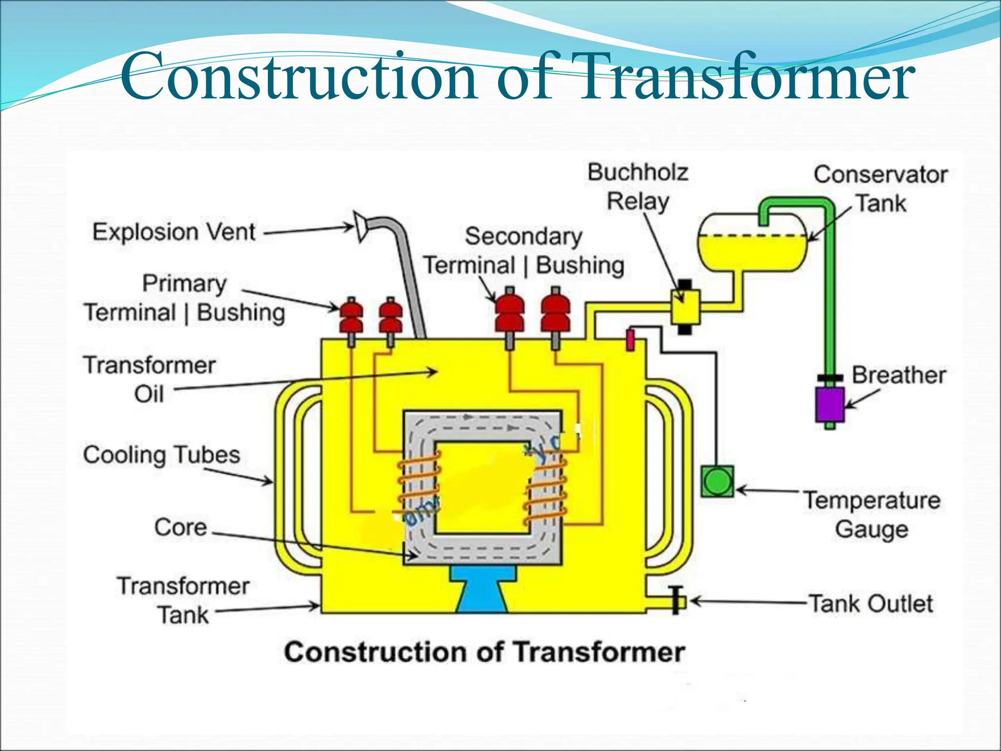 transformer and app.pptxvdgvbffhgfhhtghh | PPT