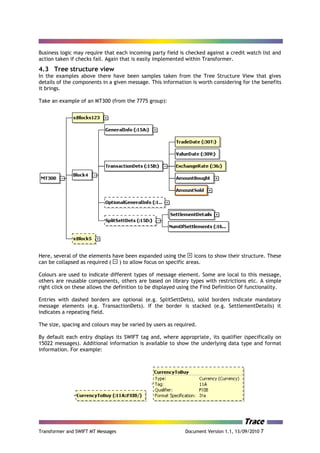 Transformer and Swift MT Messages | PDF