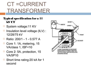 Transformer basic | PPT