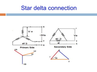 Transformer basic | PPT