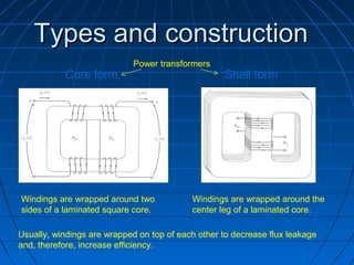 Transformer by vinay chawla | PPT