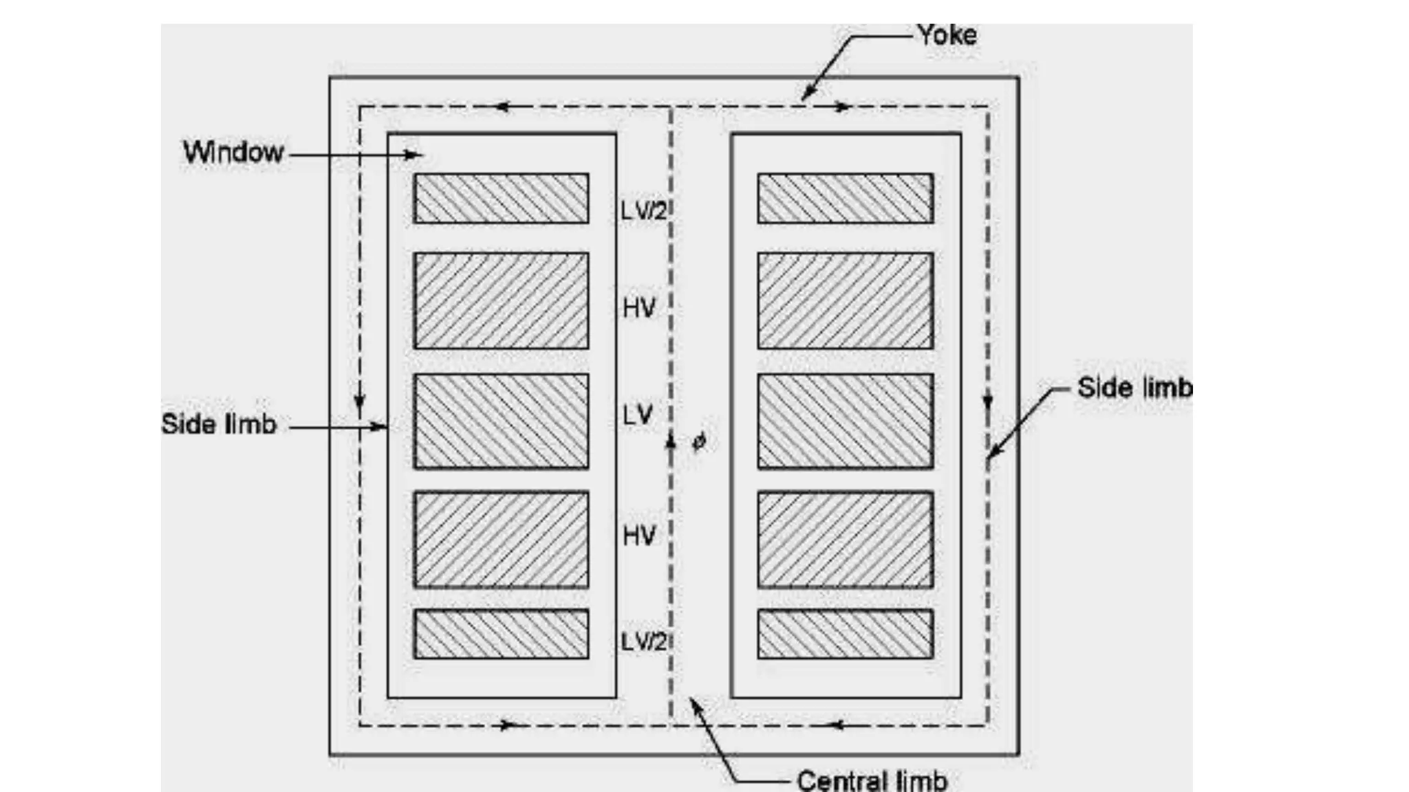 transformer design-01.pptx
