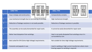 transformer design-01.pptx