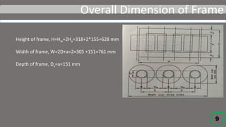 Project on Transformer Design | Electrical Machine Design | PPTX