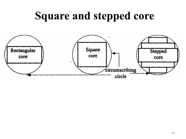 transformer_design.pdf | Physics | Science