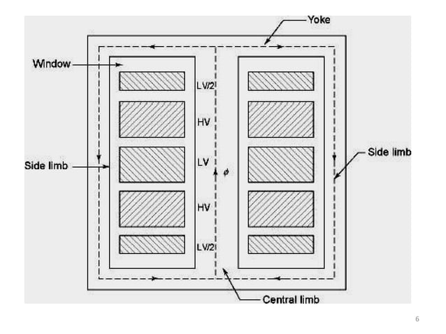 transformer_design.pdf | Physics | Science