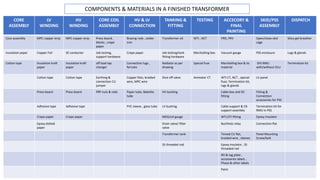 TRANSFORMER DESIGN.pptx