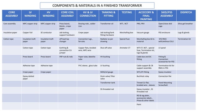 TRANSFORMER DESIGN.pptx