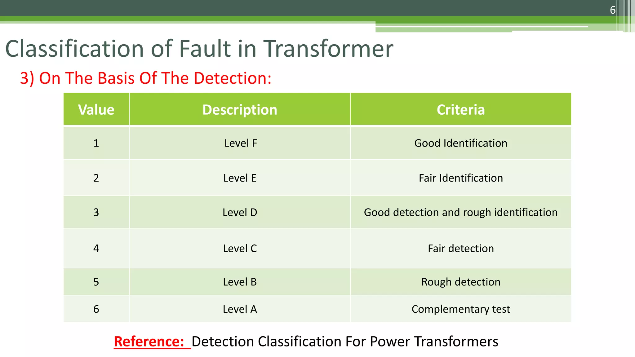 Transformer Diagnostics Technique | PPTX