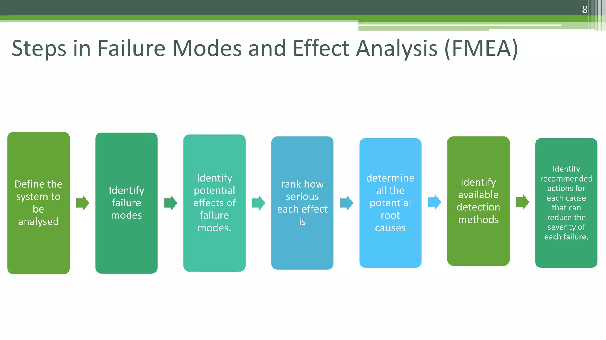 Transformer Diagnostics Technique | PPTX