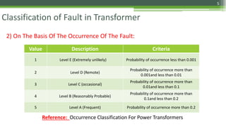 Transformer Diagnostics Technique | PPTX