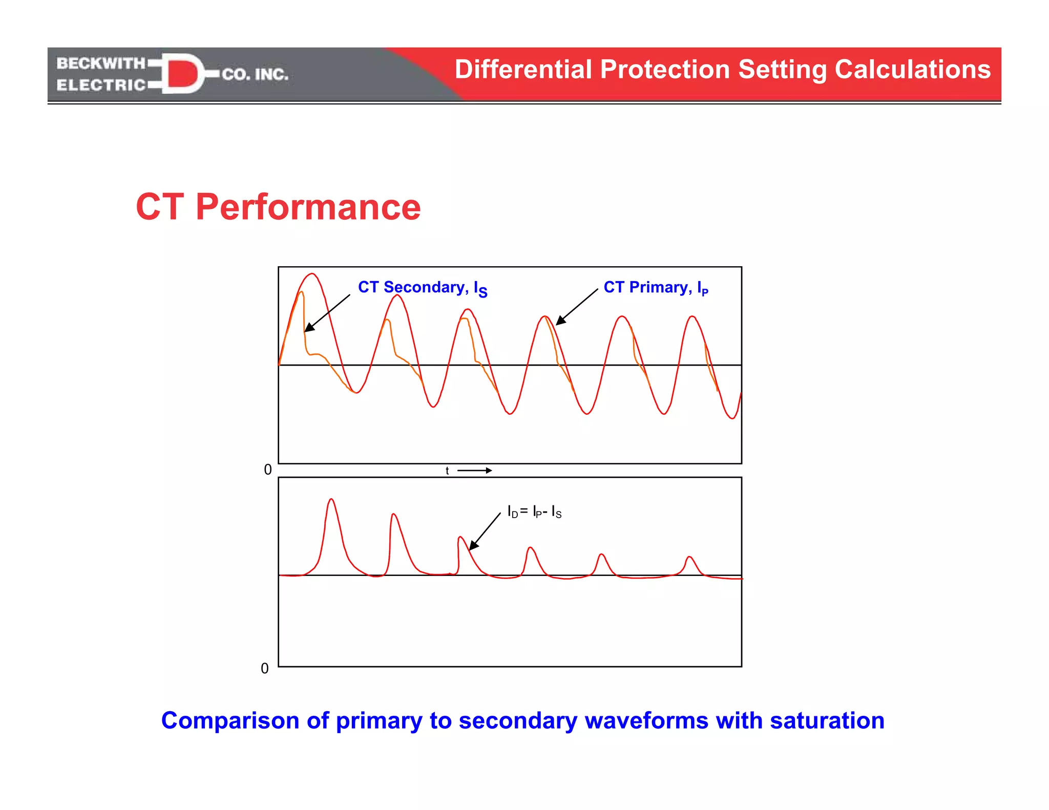 Transformer Differential Protection Pdf Radio Control Hobbies And Interests