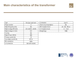 Transformer failure case study | PDF