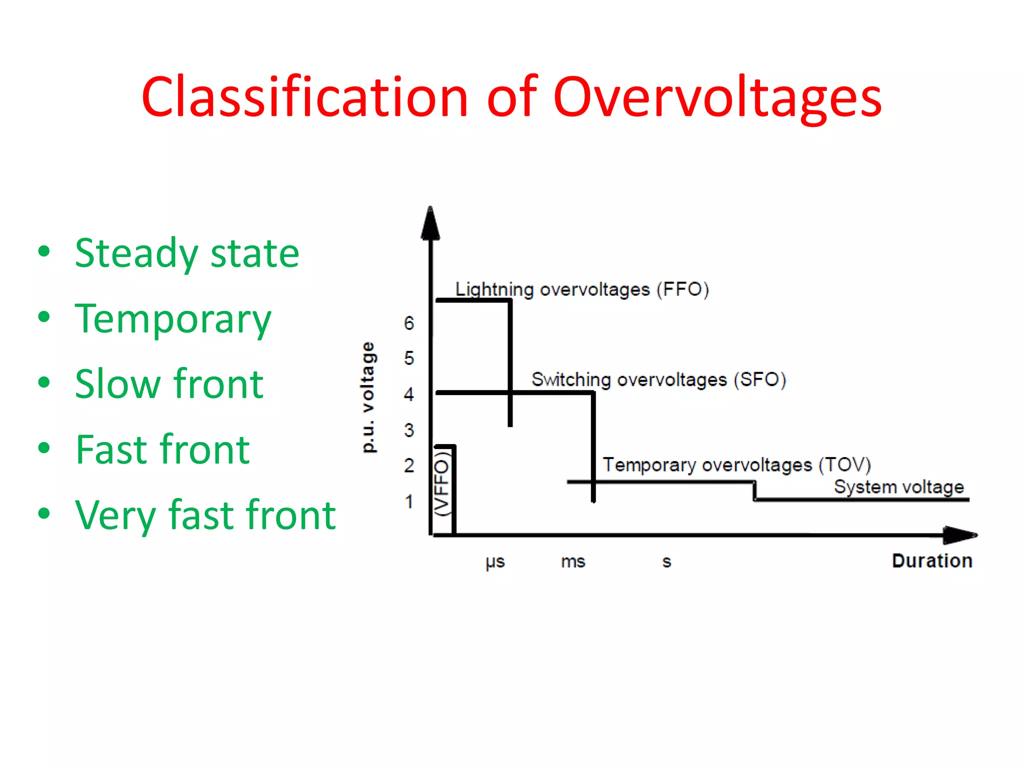 Transformer Failures and Case Studies | PDF