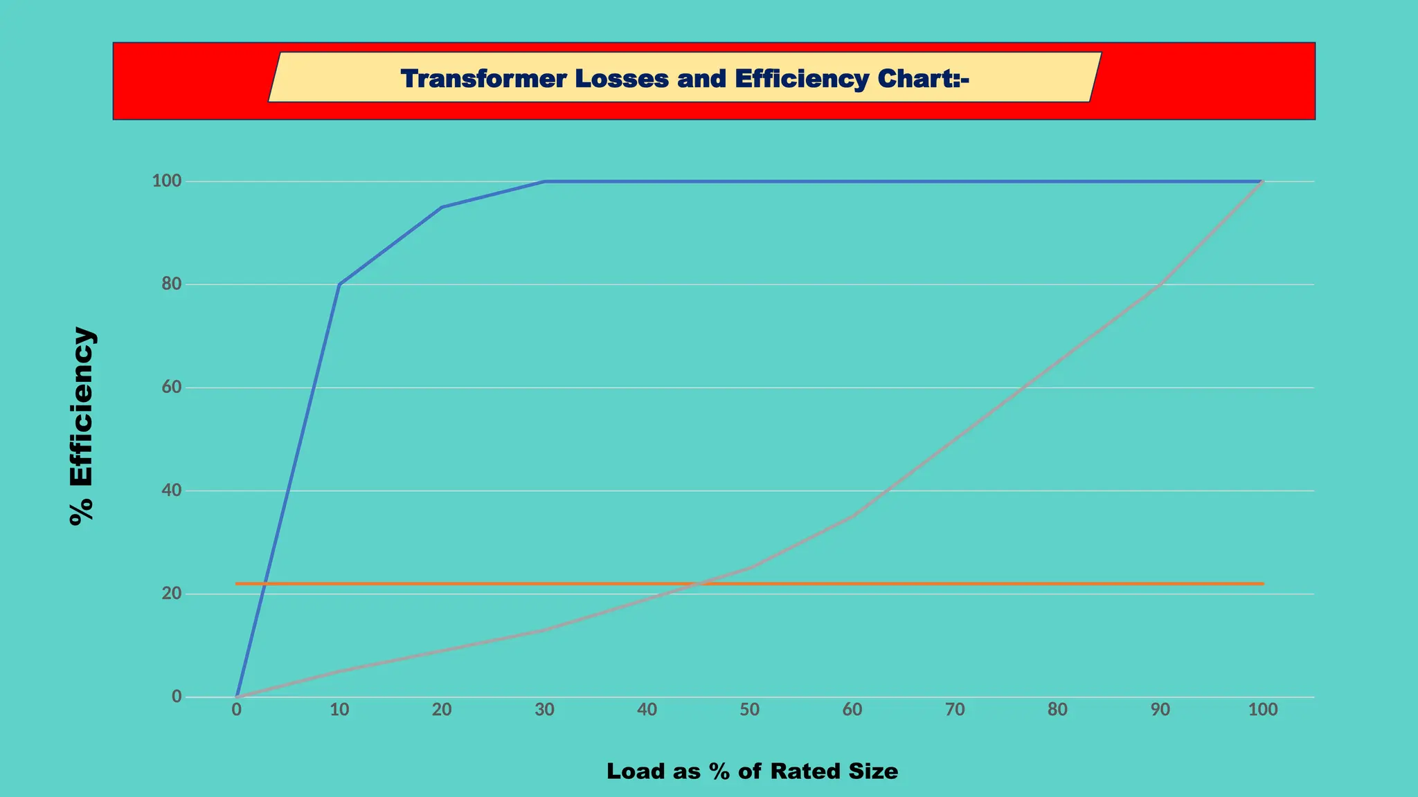 transformer in Basic electrical electronic | PPT