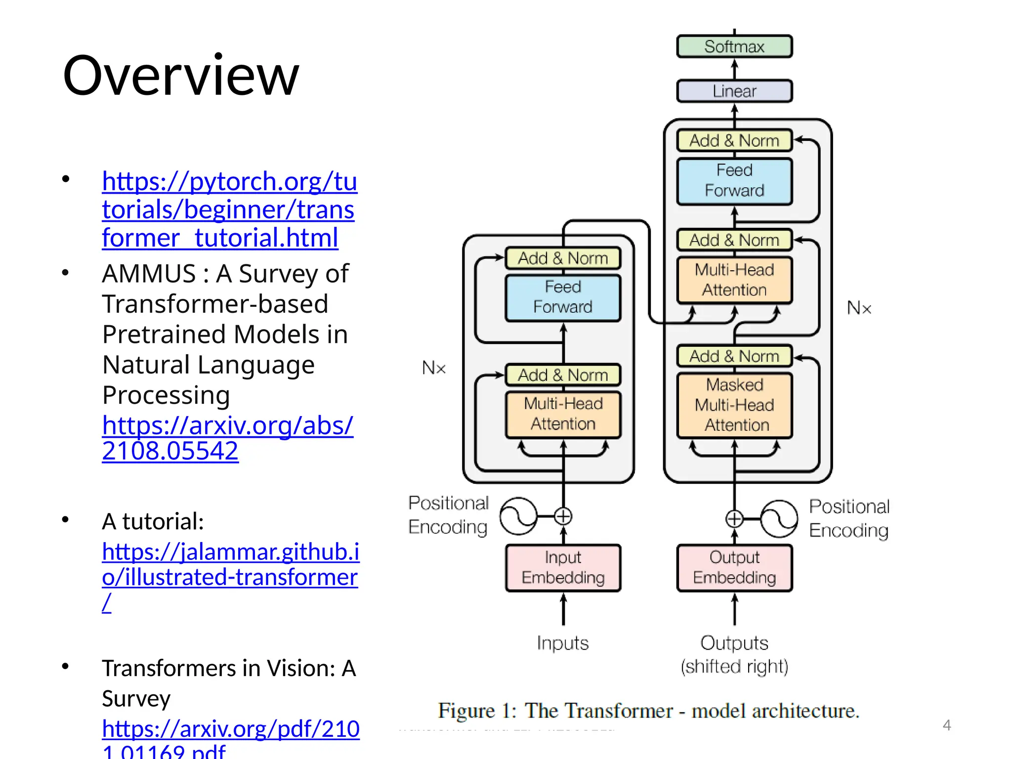 transformers as a tool for understanding advance algorithms in deep ...