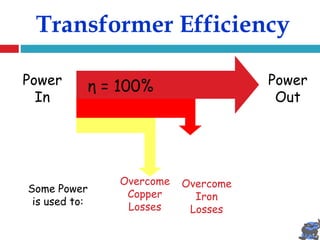 Transformer losses & efficiency.ppsx