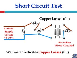 Transformer losses & efficiency.ppsx