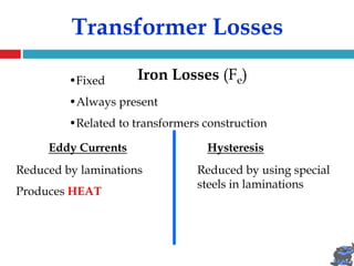 Transformer losses & efficiency.ppsx