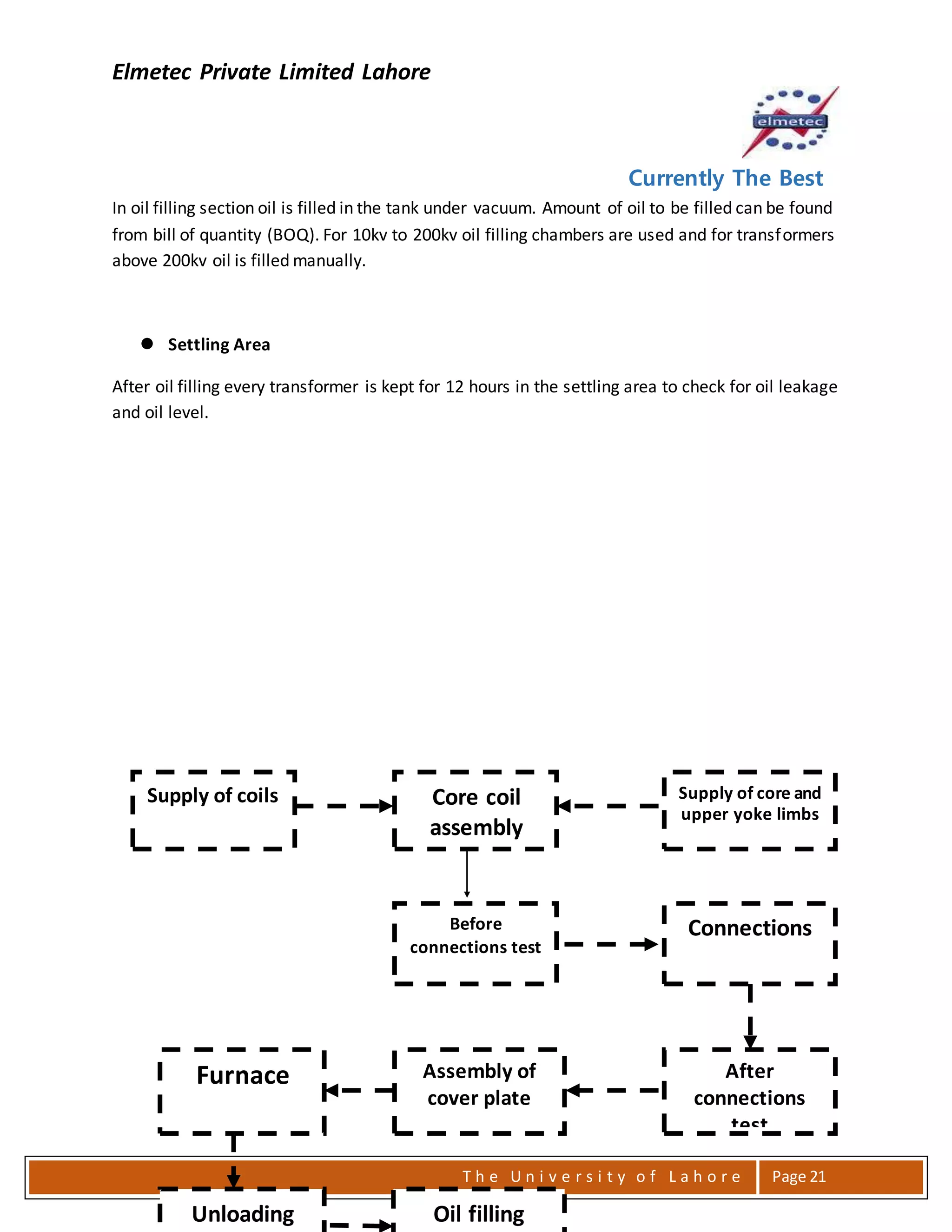 Transformer manufacturing and Internship Report | DOCX