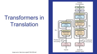 Introduction to Transformer Model | PPTX
