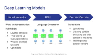 Introduction to Transformer Model | PPTX
