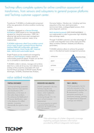 Integrated Global Monitoring™ for Transformers | PDF