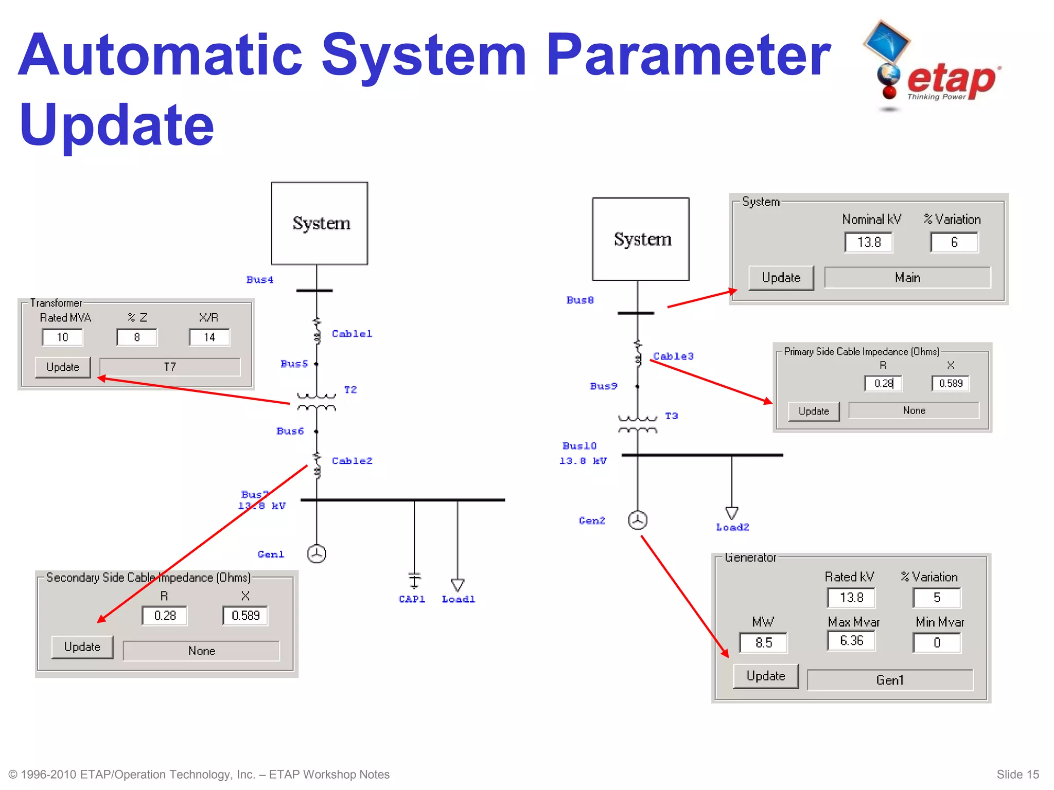 ETAP - Transformer mva sizing | PDF