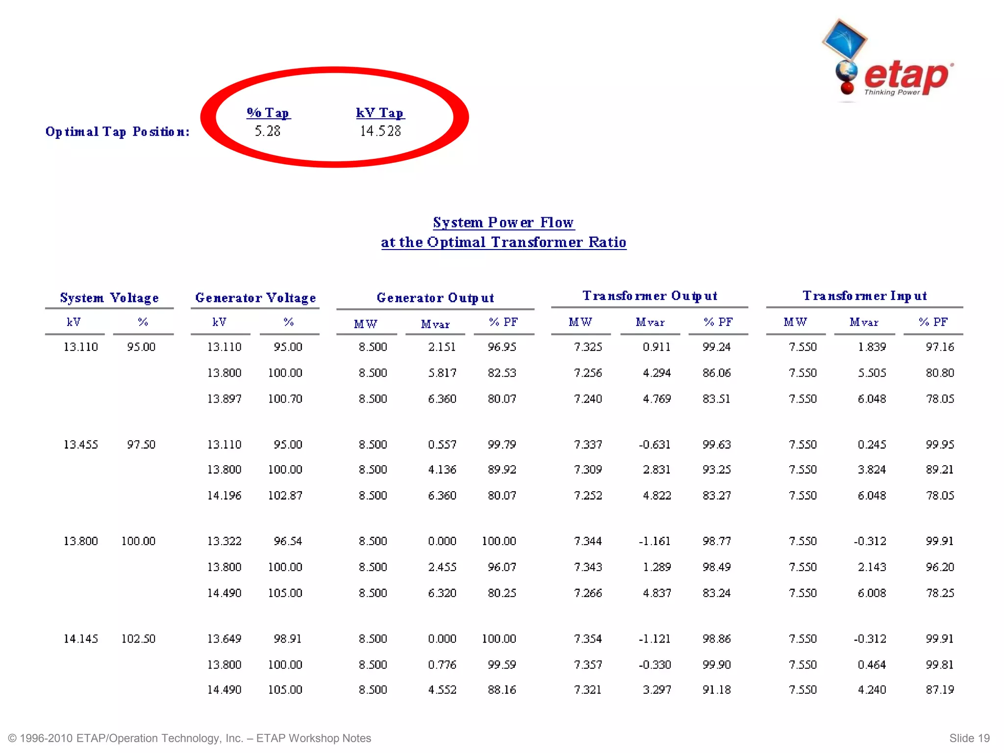 ETAP - Transformer mva sizing | PDF