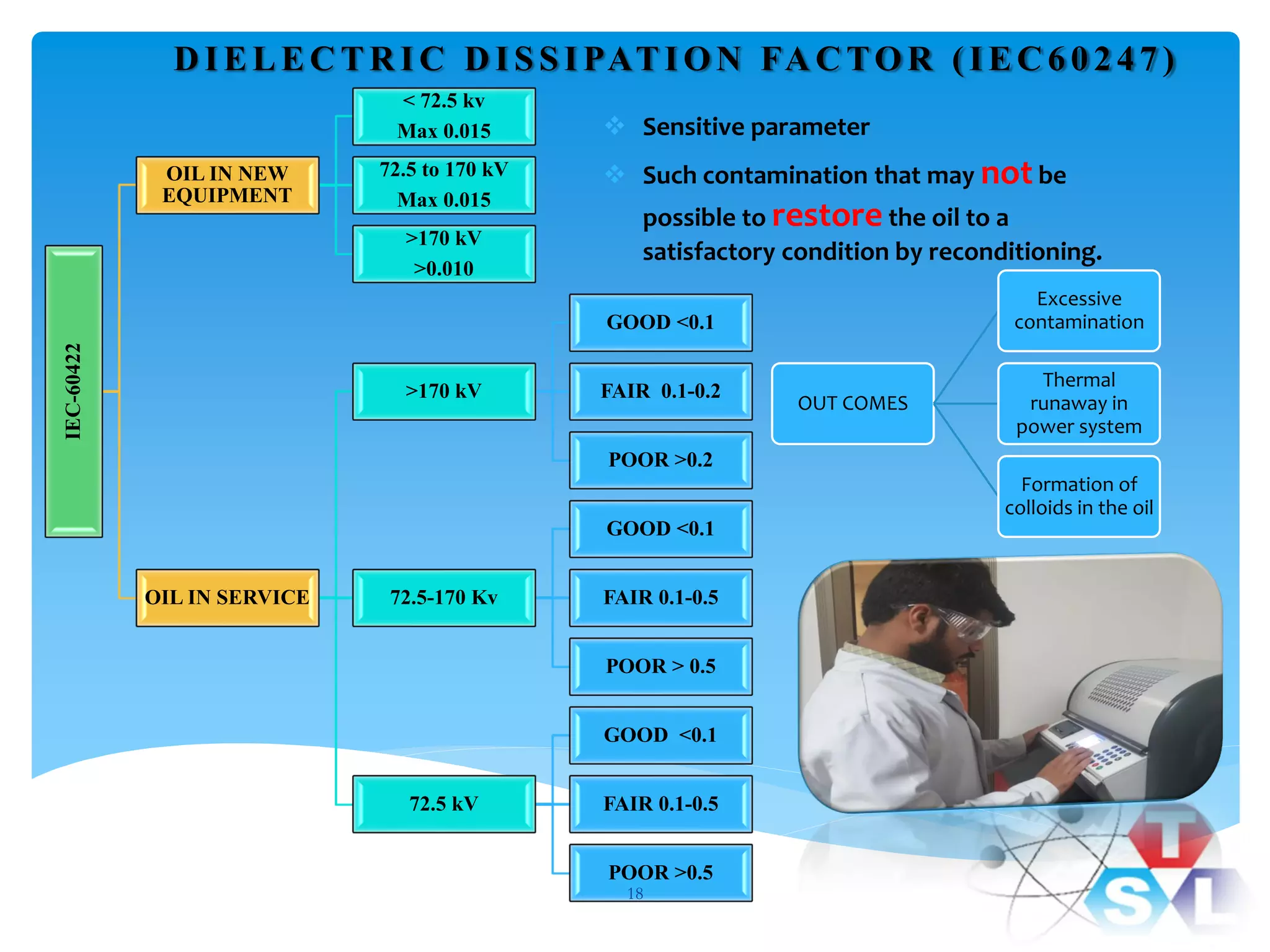Transformer oil analysis and its condition monitoring | PDF