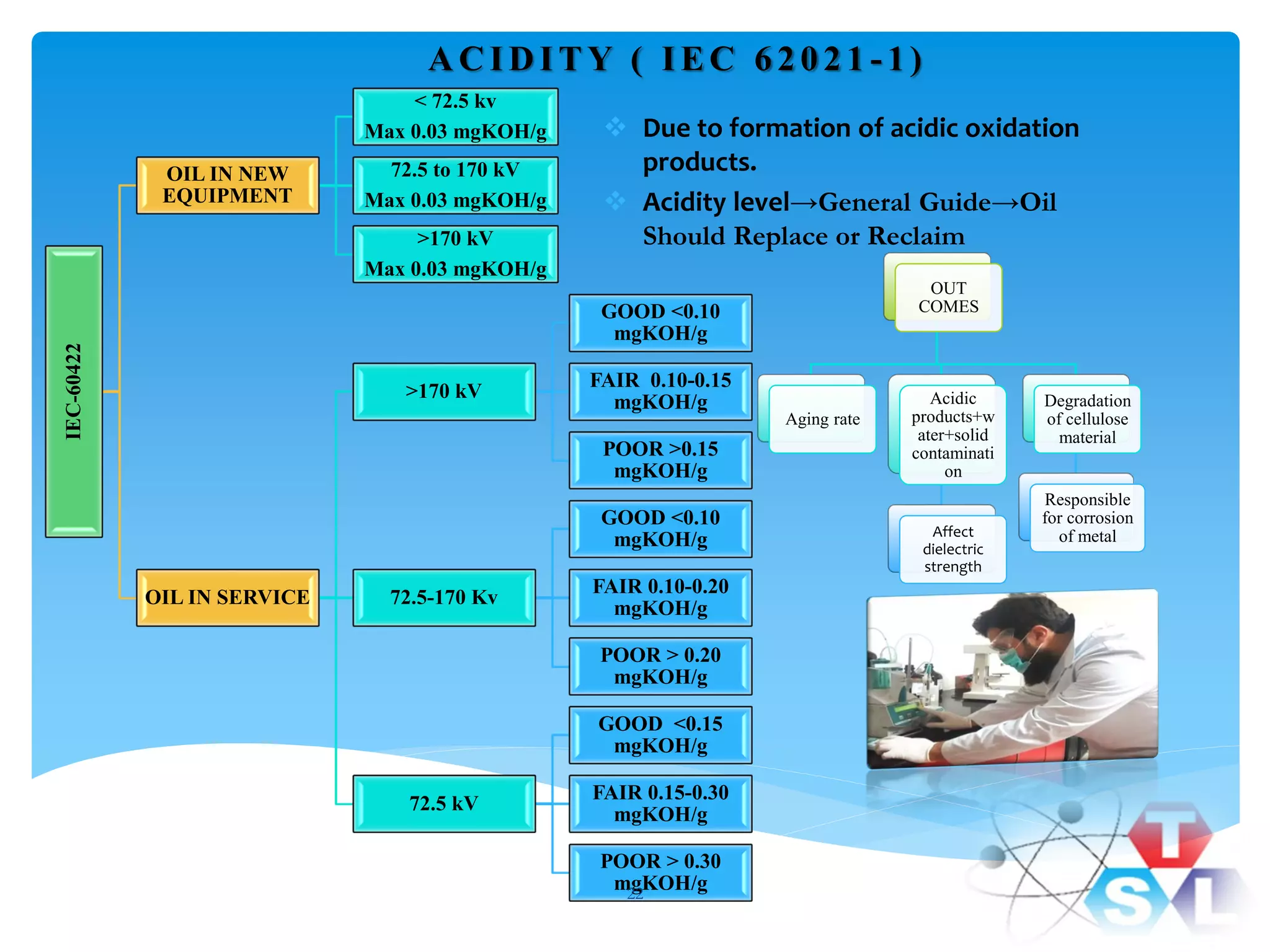 Transformer oil analysis and its condition monitoring | PDF